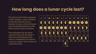 EN The Phases of the Moon by Slidesgo.pptx