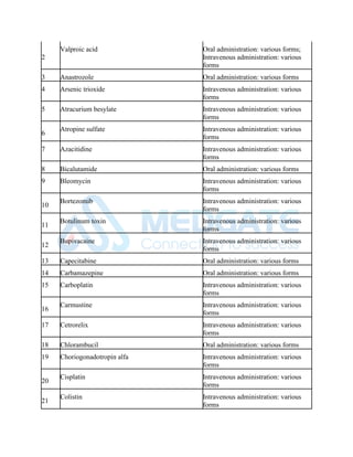 Circular 06/2017/TT-BYT: PROMULGATING LIST OF TOXIC DRUGS AND TOXIC ...