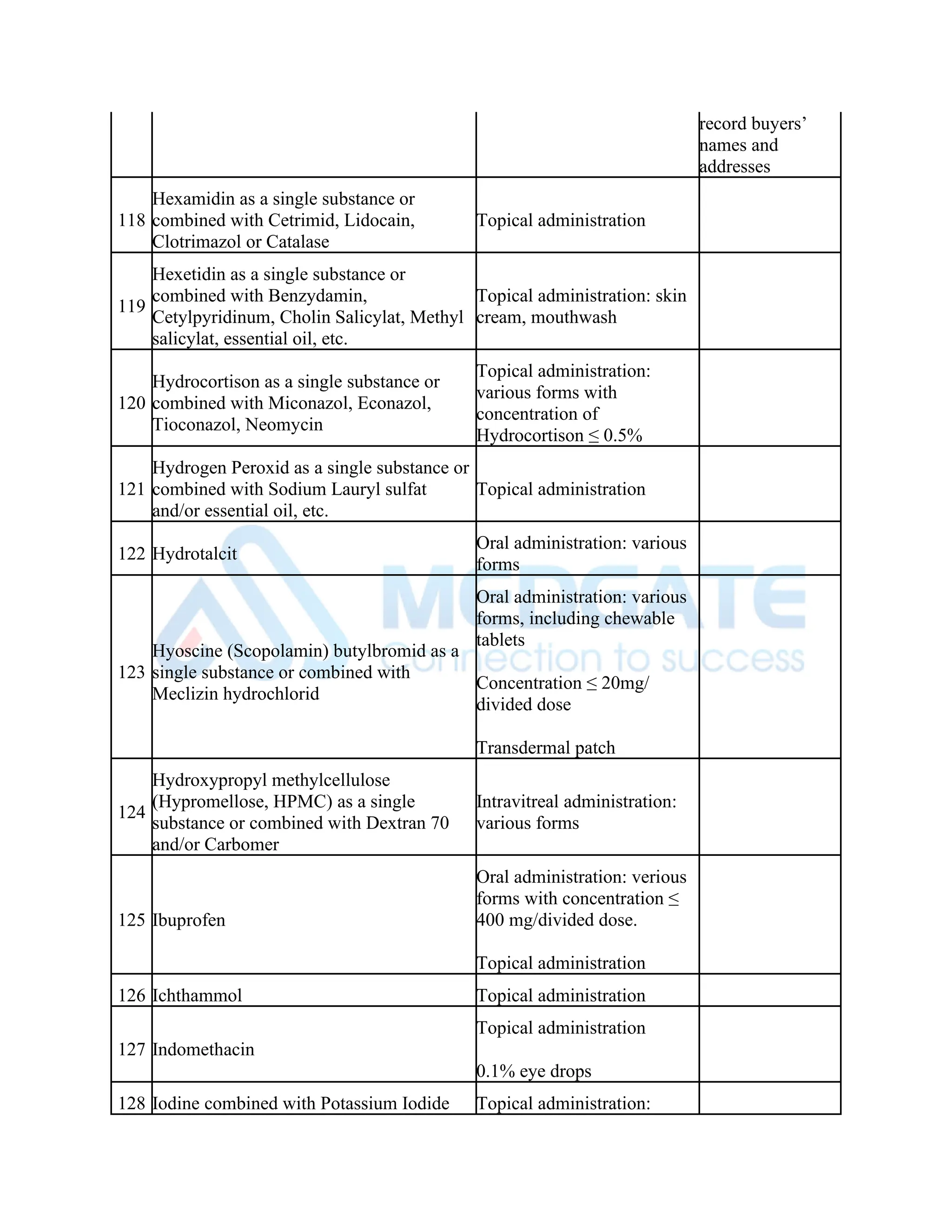 CIRCULAR 07/2017/TT-BYT: PROMULGATION OF LIST OF OTC DRUGS | PDF