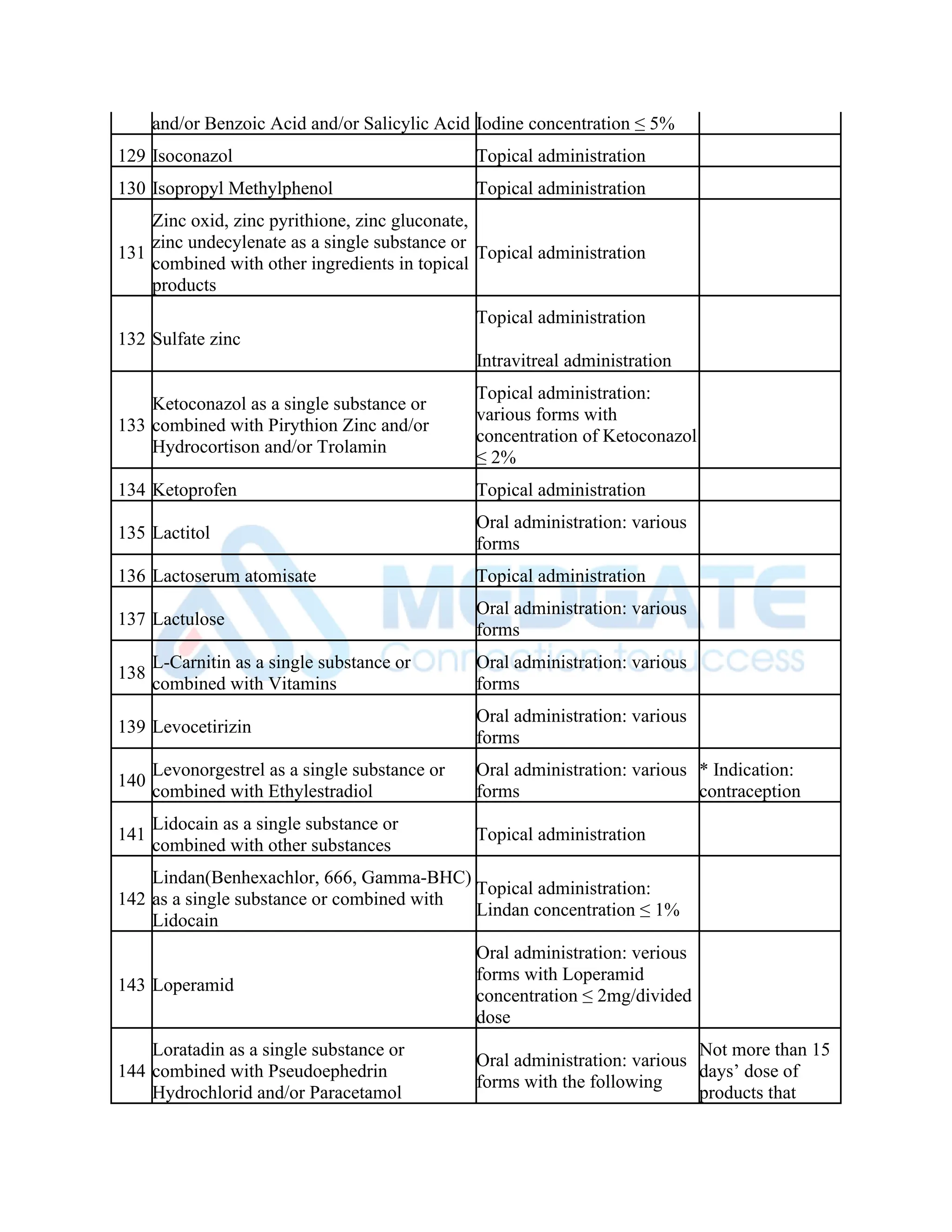 CIRCULAR 07/2017/TT-BYT: PROMULGATION OF LIST OF OTC DRUGS | PDF