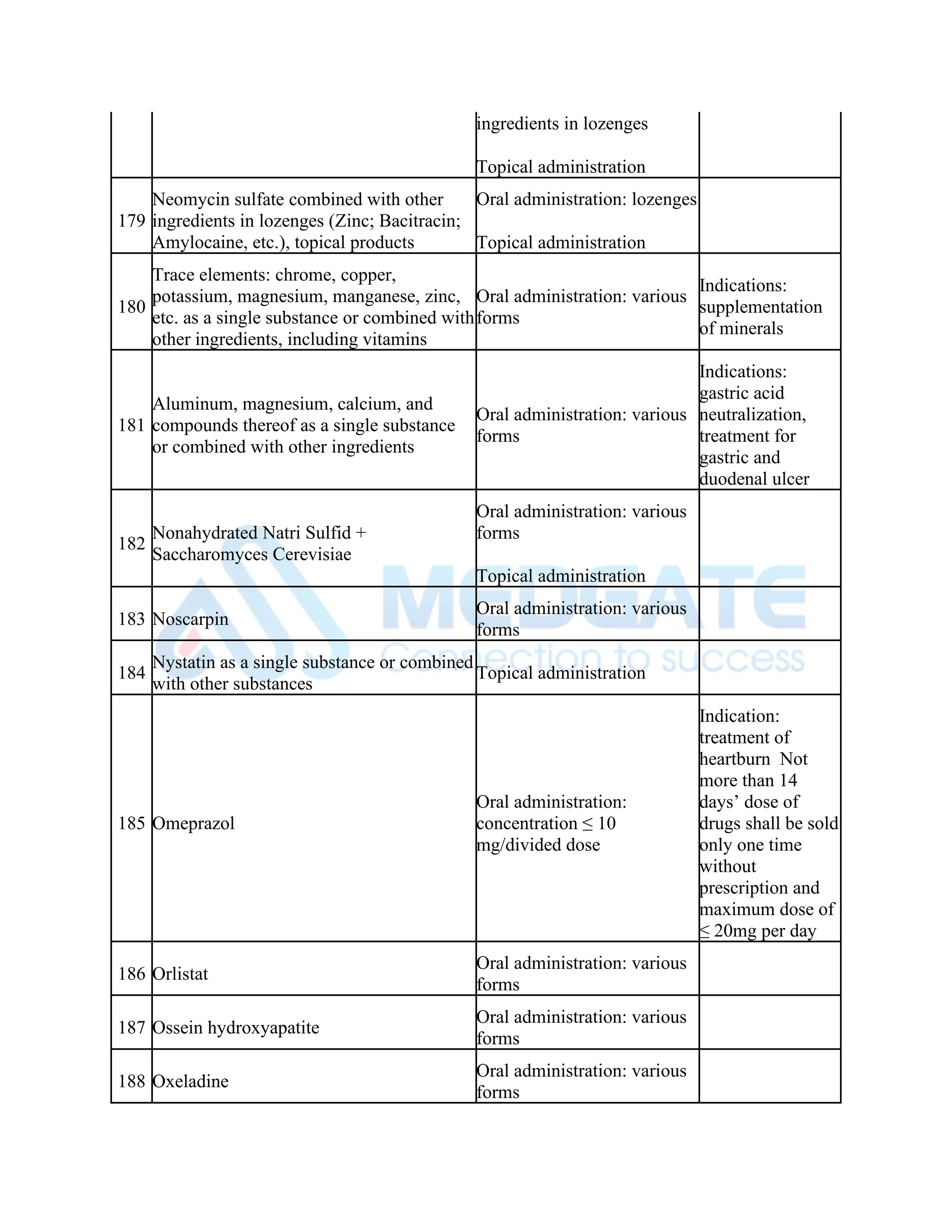 CIRCULAR 07/2017/TT-BYT: PROMULGATION OF LIST OF OTC DRUGS | PDF