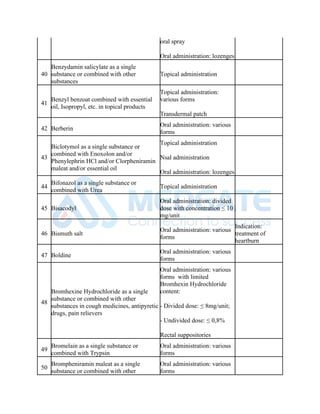 CIRCULAR 07/2017/TT-BYT: PROMULGATION OF LIST OF OTC DRUGS | PDF