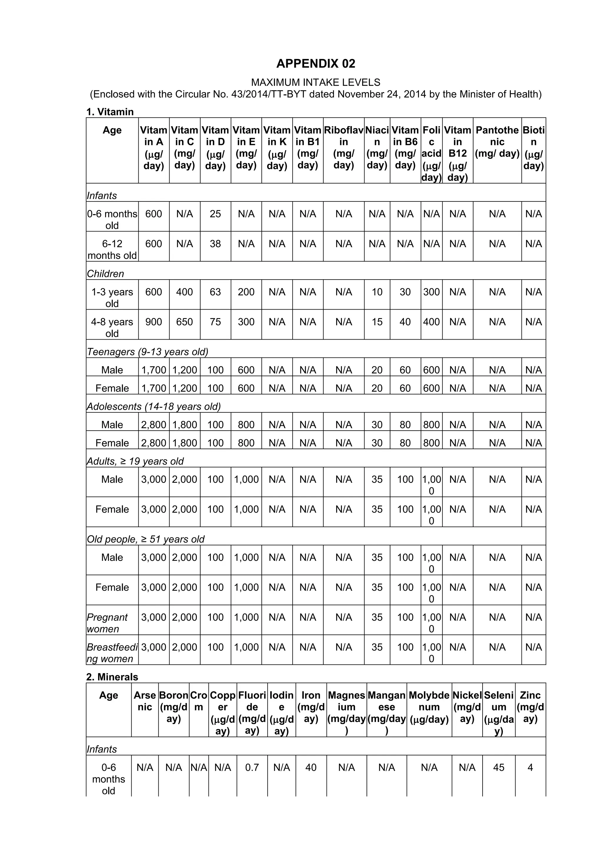 Circular 43/2014/TT-BYT: REGULATING THE MANAGEMENT OF FUNCTIONAL FOODS | PDF