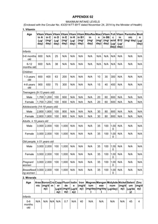 Circular 43/2014/TT-BYT: REGULATING THE MANAGEMENT OF FUNCTIONAL FOODS ...