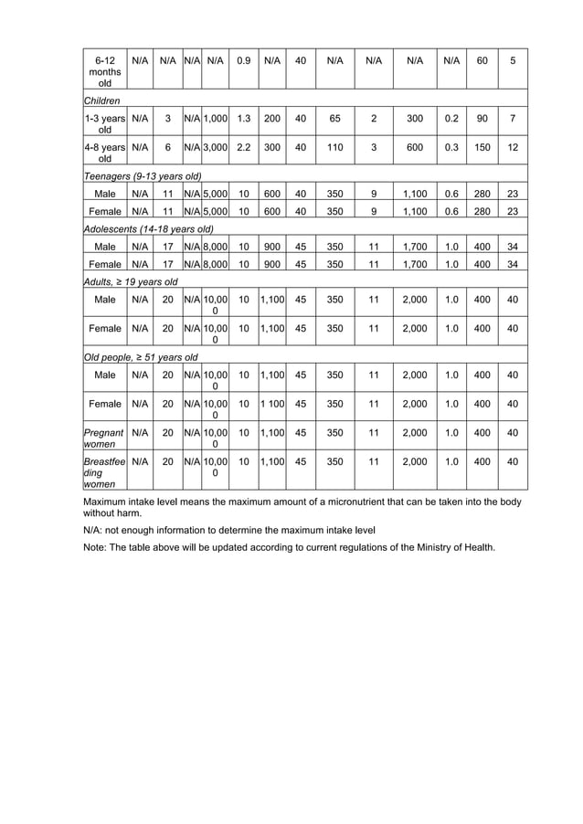 Circular 43/2014/TT-BYT: REGULATING THE MANAGEMENT OF FUNCTIONAL FOODS | PDF | Nutrition ...