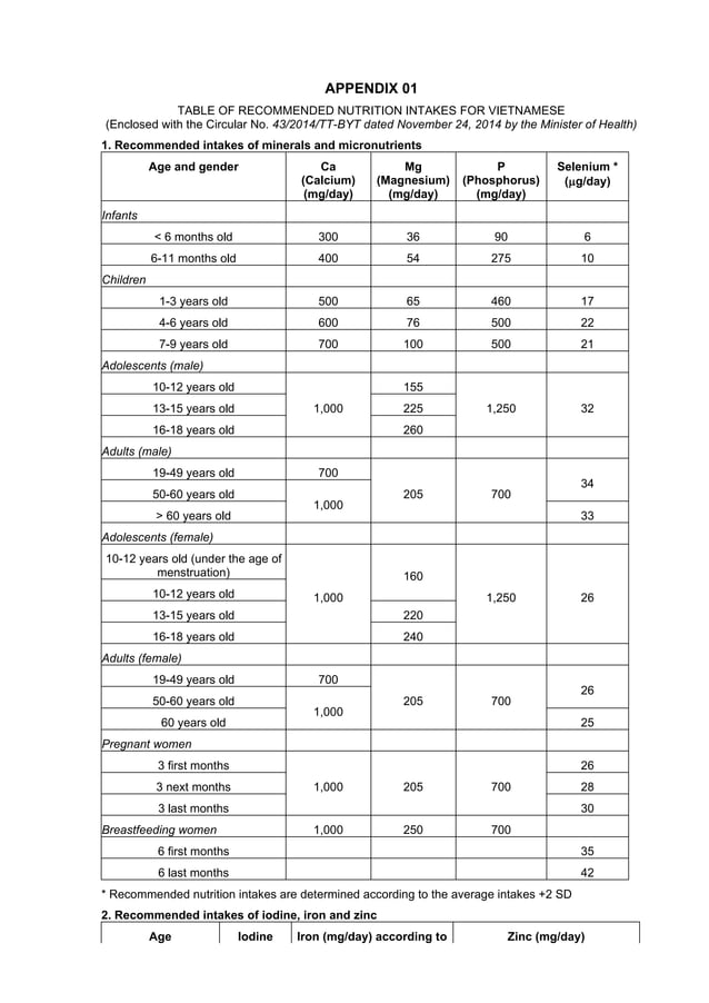 Circular 43/2014/TT-BYT: REGULATING THE MANAGEMENT OF FUNCTIONAL FOODS | PDF | Nutrition ...