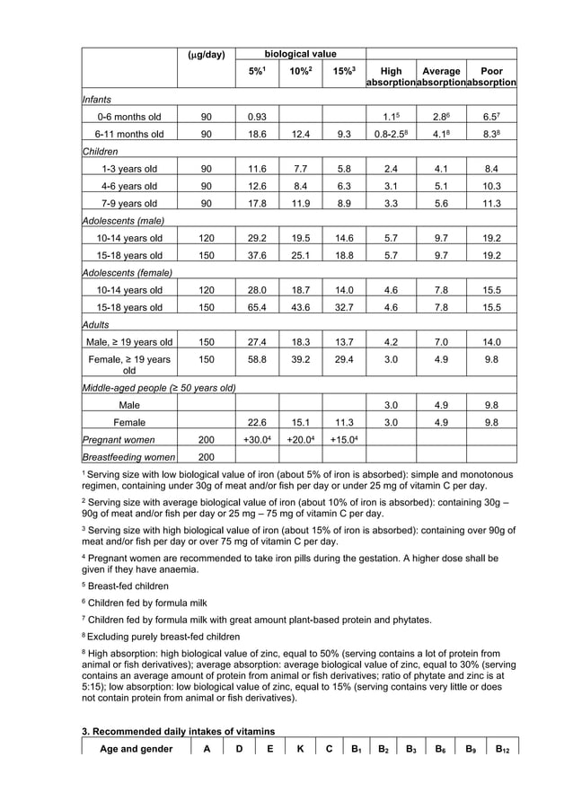 Circular 43/2014/TT-BYT: REGULATING THE MANAGEMENT OF FUNCTIONAL FOODS | PDF | Nutrition ...