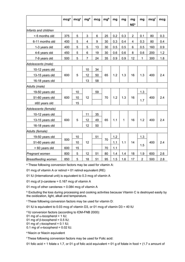 Circular 43/2014/TT-BYT: REGULATING THE MANAGEMENT OF FUNCTIONAL FOODS | PDF | Nutrition ...