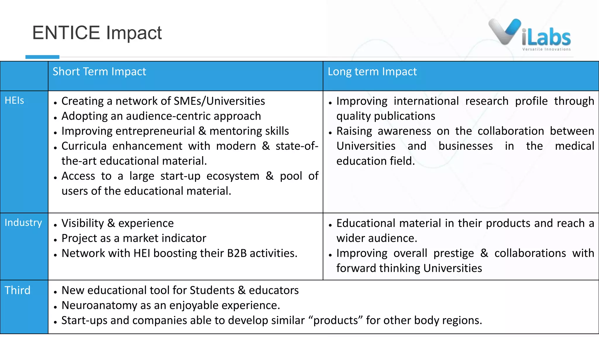 ENTICE project presentation | PPTX