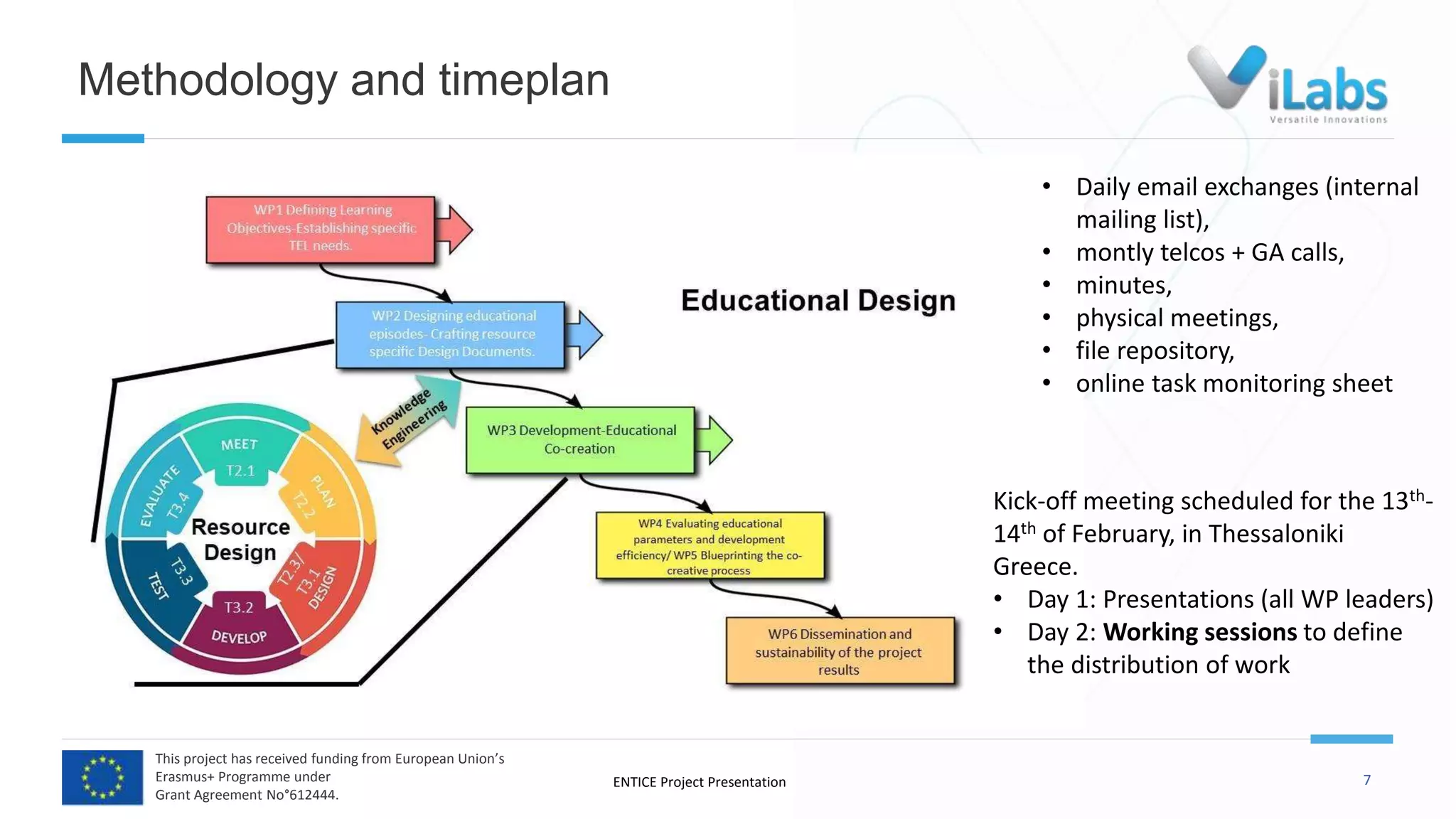 ENTICE project presentation | PPTX | Education industry | Industries