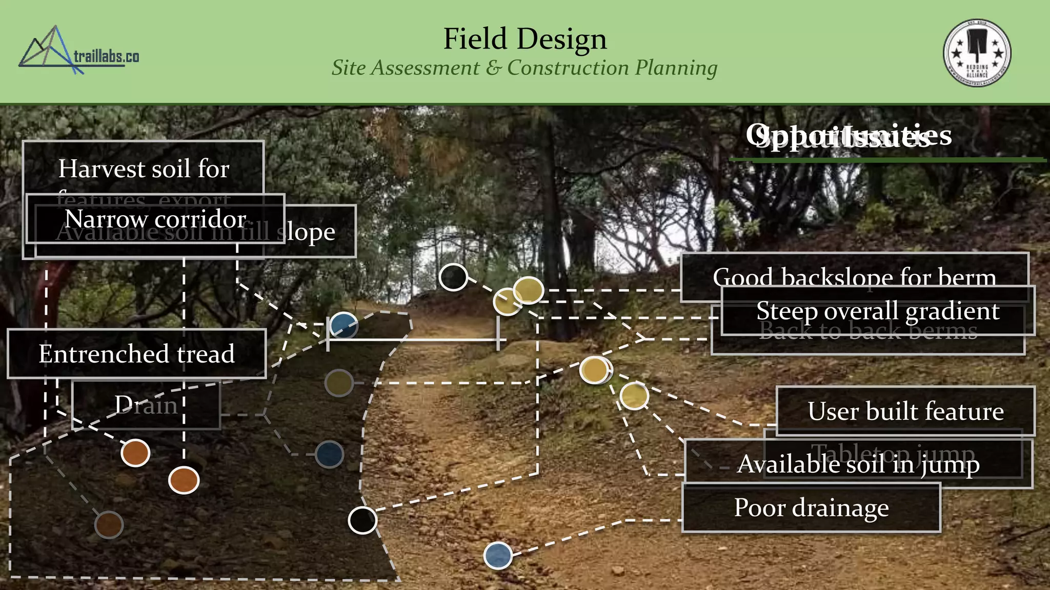 Enticer Trail: Road-to-Trail Conversion | PDF