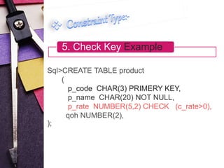 Entigrity constraint | PPTX