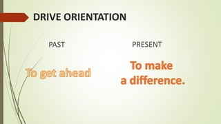 Entrepreneurship Introduction Part 2 - Key Concept & Common Competencies | PPTX