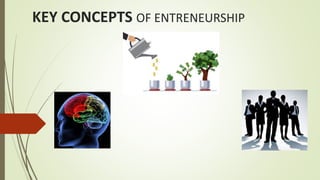 Entrepreneurship Introduction Part 2 - Key Concept & Common Competencies | PPTX