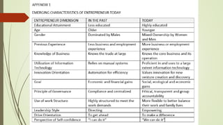Entrepreneurship Introduction Part 2 - Key Concept & Common Competencies | PPTX