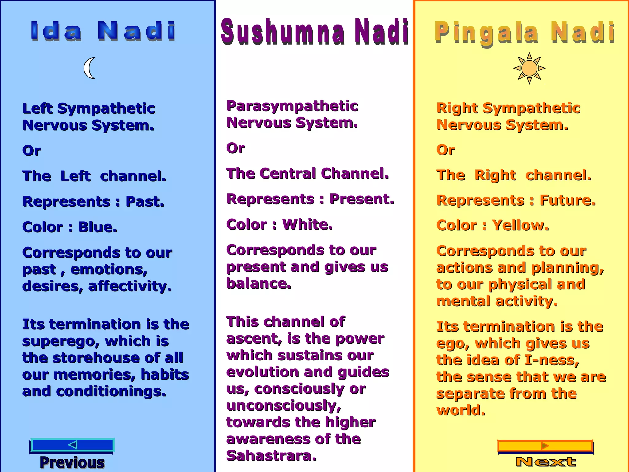 Sahaja Yoga : Chakras & Nadis - The Subtle System | PPT