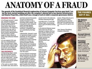 Entire forensic accounting project | PPT