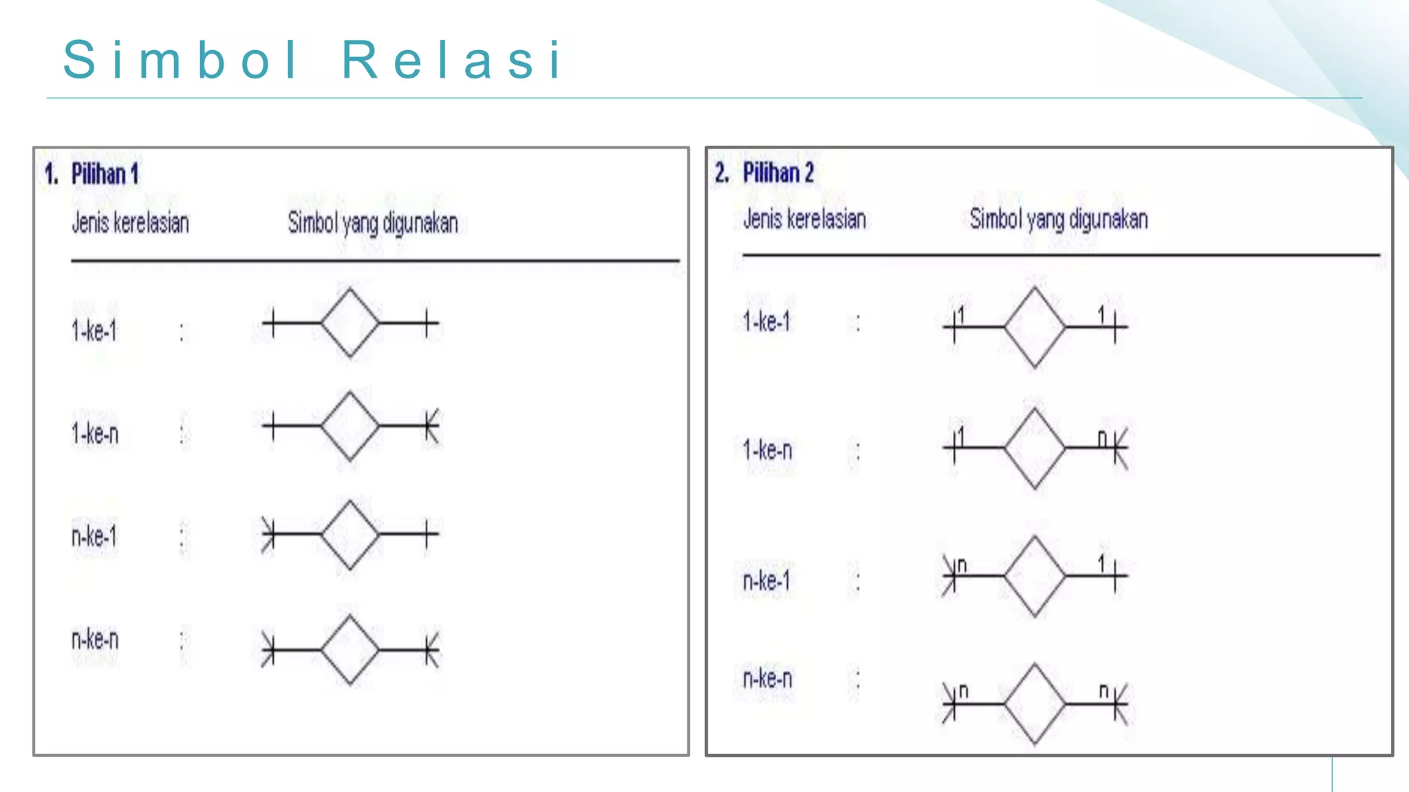 Entitas, Atribut dan Relasi | PPT Entitas, Atribut dan Relasi | PPT
