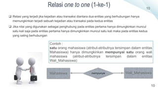 Entitas, Atribut dan Relasi | PPTX