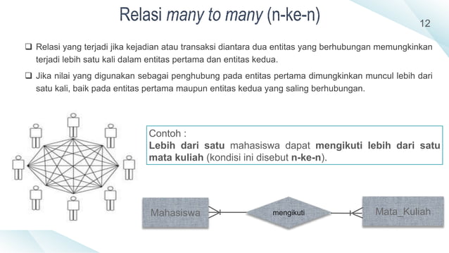 Entitas, Atribut dan Relasi Entitas, Atribut dan Relasi