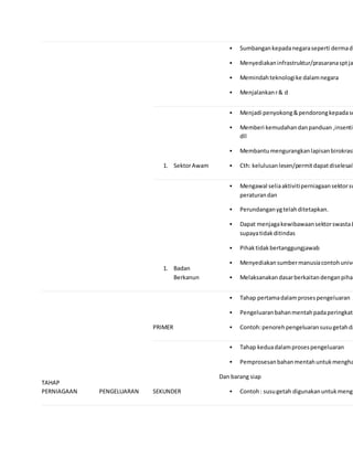 Entiti perniagaan | DOCX