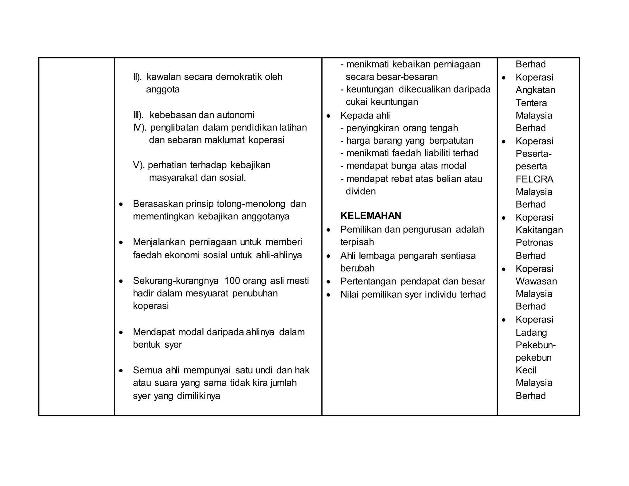 Jenis-jenis Perniagaan | DOCX