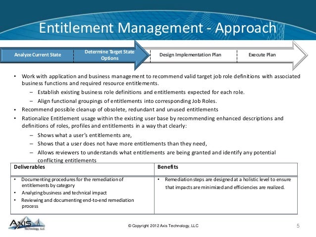 Entitlement and Access Manegement