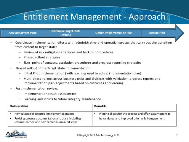 Entitlement and Access Manegement