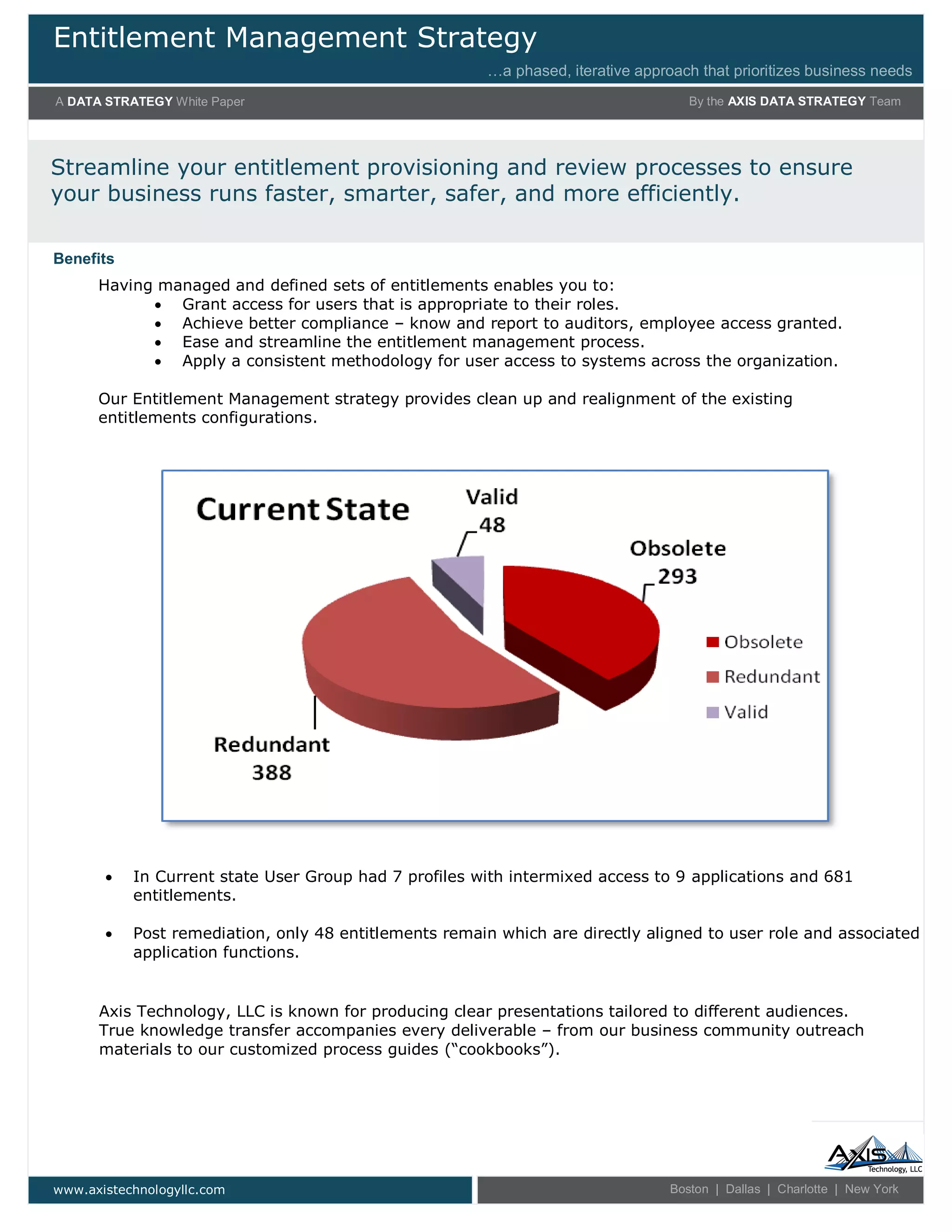 Entitlements Management Strategy-White Paper | PDF