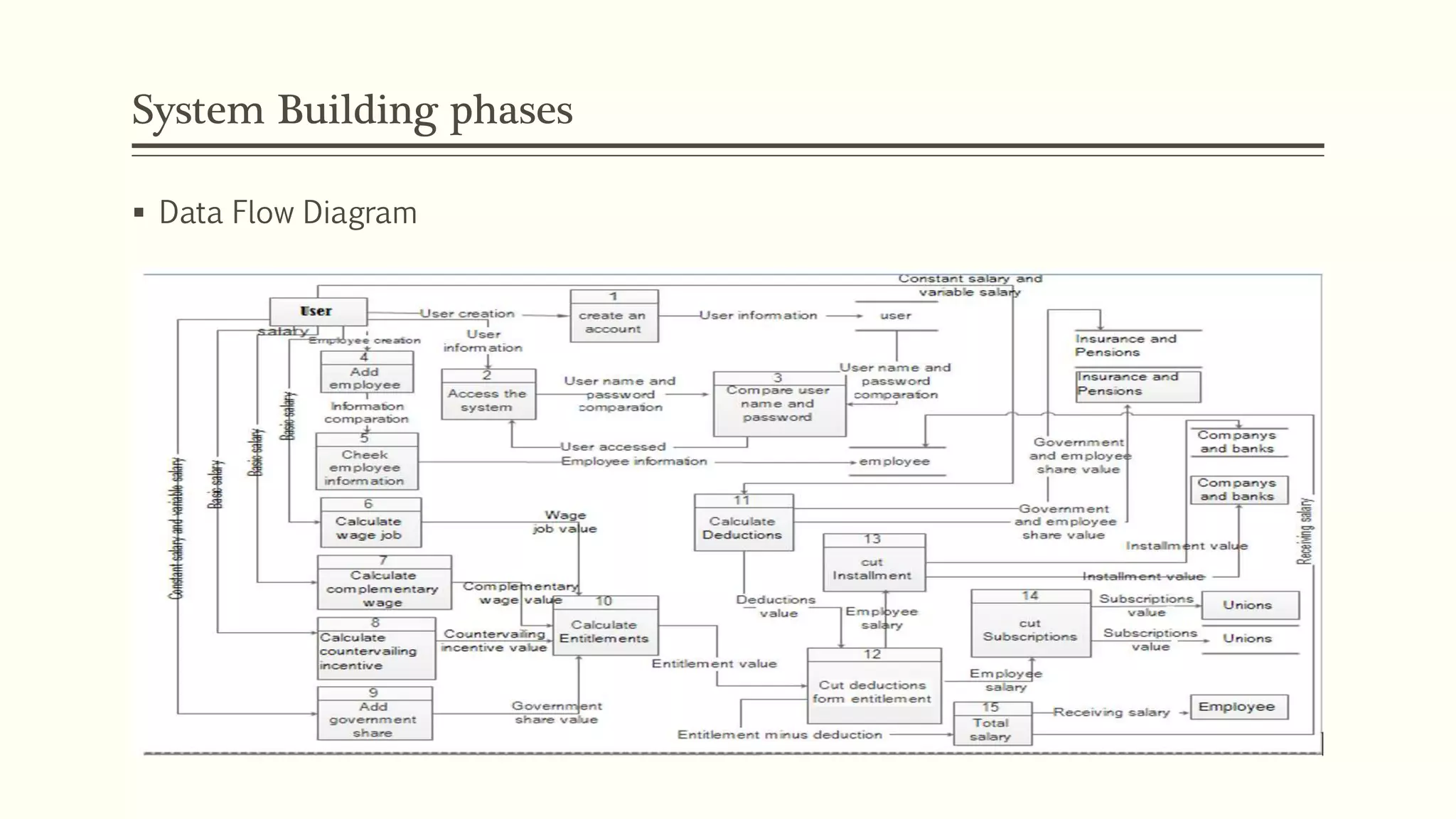 Entitlements and balancing information system | PPT