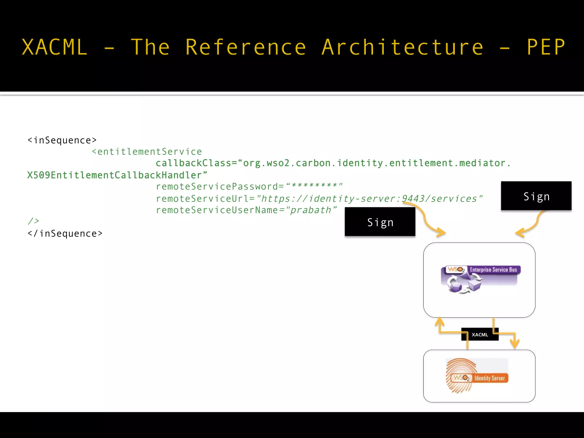 Fine-grained authorization with XACML | PPT