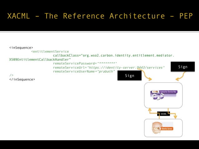 Fine-grained authorization with XACML | PPT