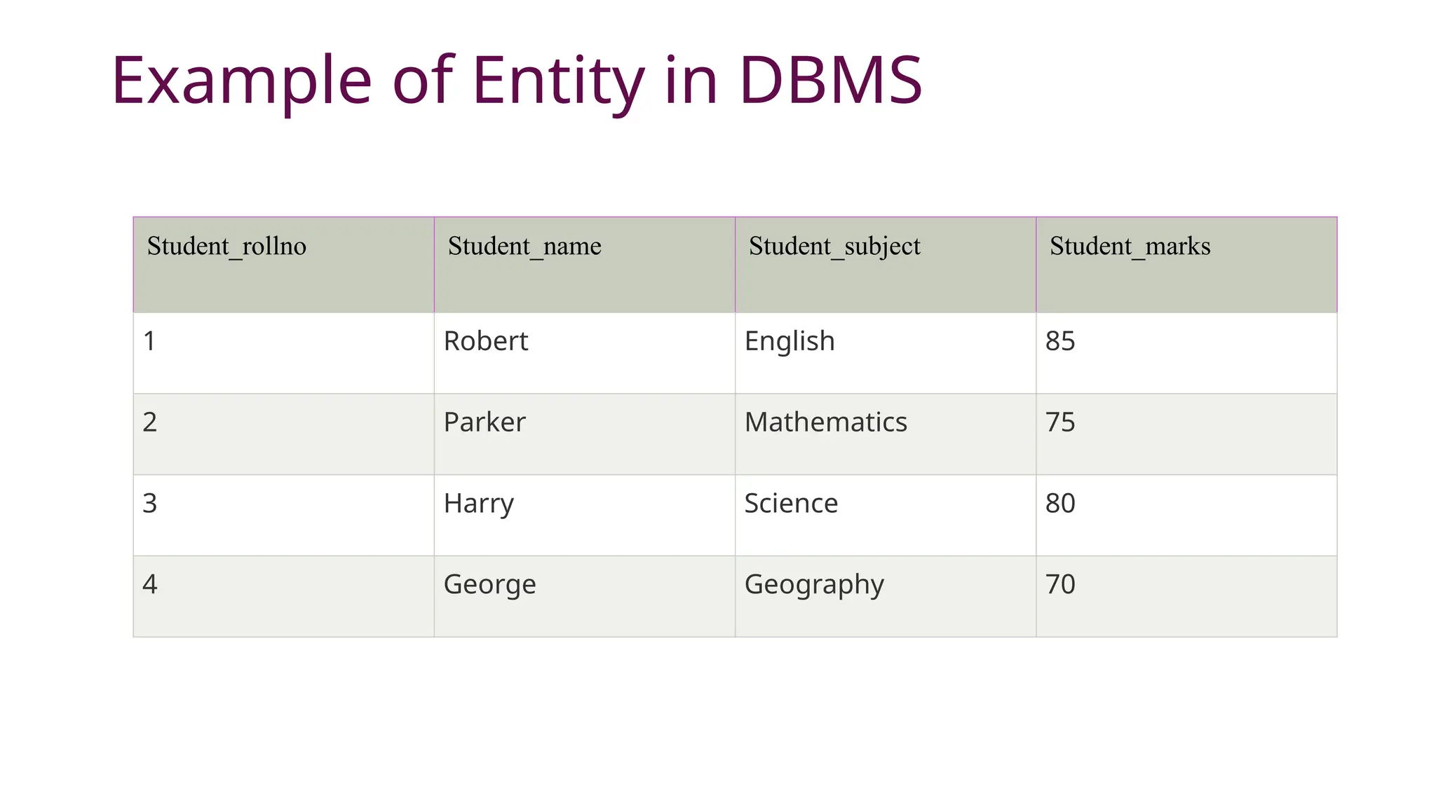Entity of Database Management System.pptx