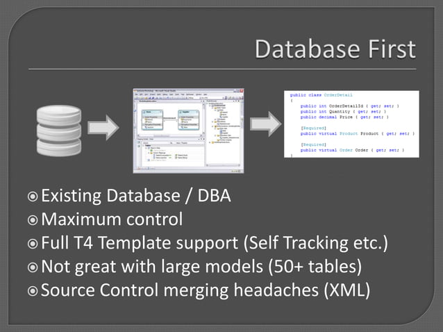 Entity framework-4.1-code-first | PPT