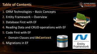 Entity Framework: Nakov @ BFU Hackhaton 2015 | PPTX | Databases | Computer Software and Applications