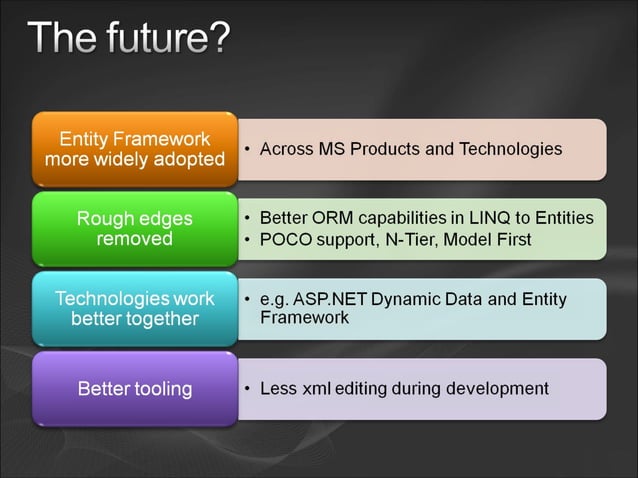 Entity Framework Overview | PPT