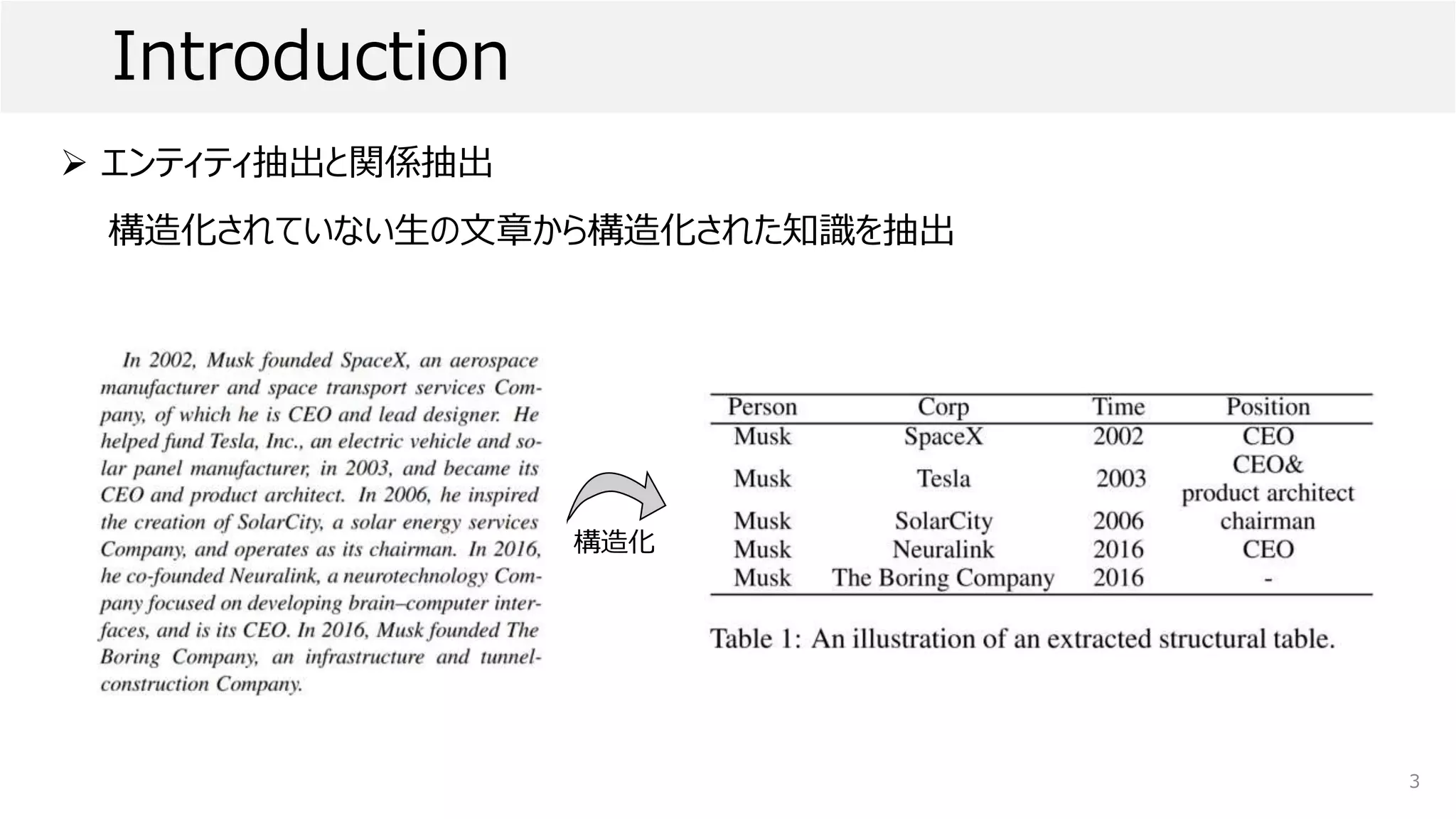 Entity Relation Extraction As Multi Turn Question Answering Ppt