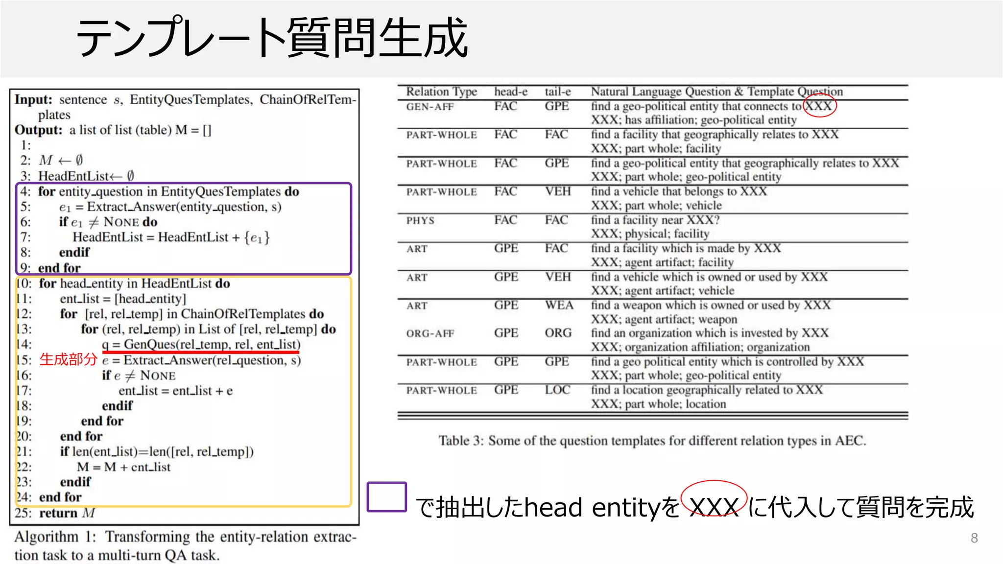 Entity relation extraction as multi-turn question answering | PPT