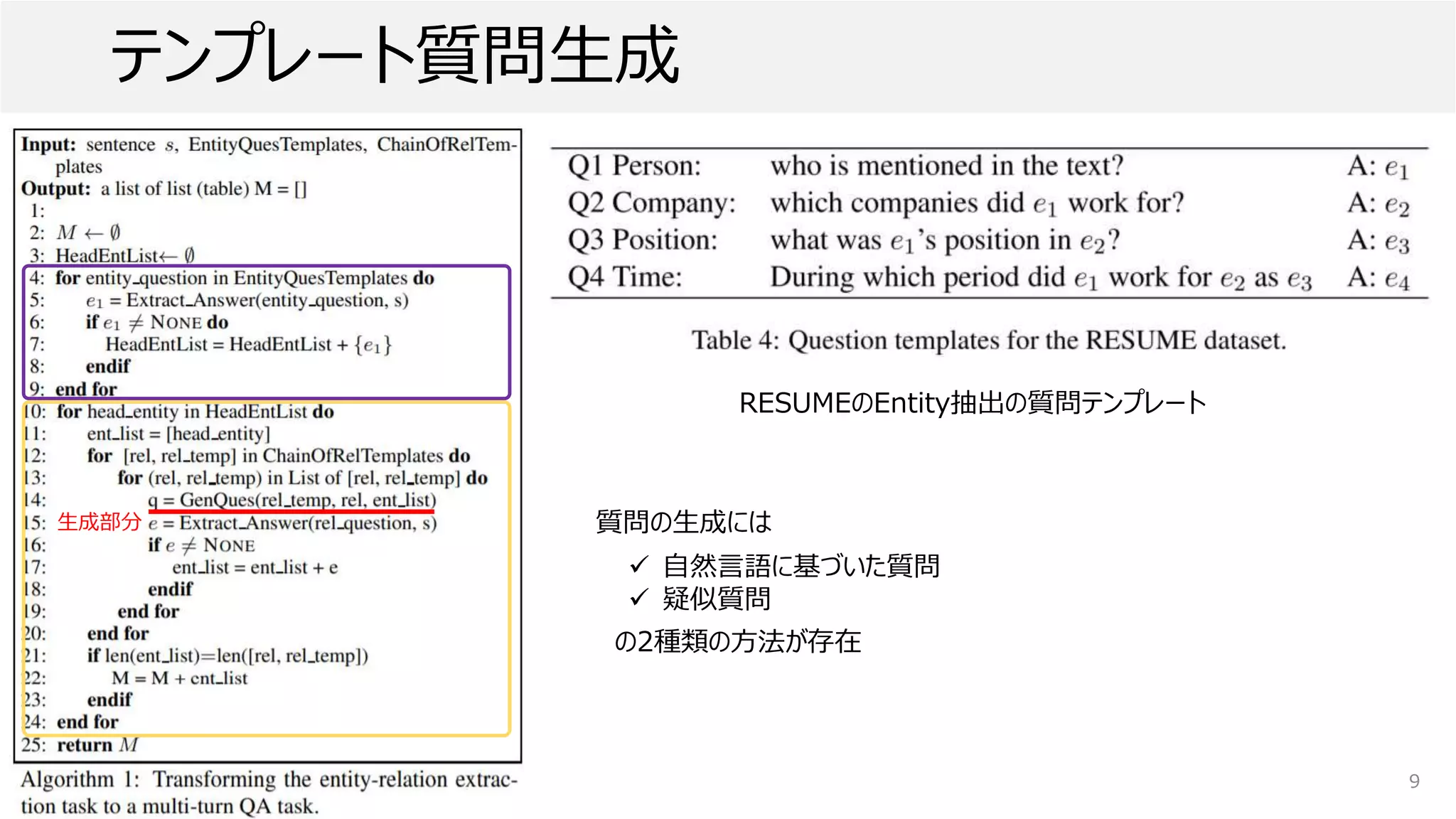 Entity Relation Extraction As Multi Turn Question Answering Ppt