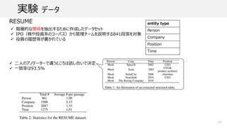 Entity relation extraction as multi-turn question answering | PPT