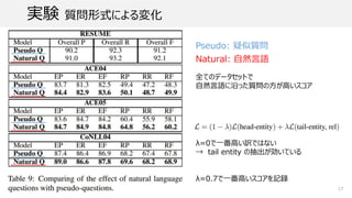 Entity relation extraction as multi-turn question answering | PPT