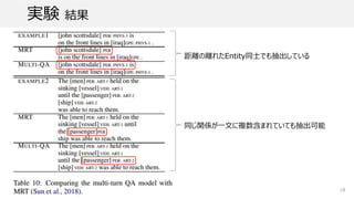 Entity relation extraction as multi-turn question answering | PPT