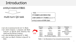 Entity relation extraction as multi-turn question answering | PPT