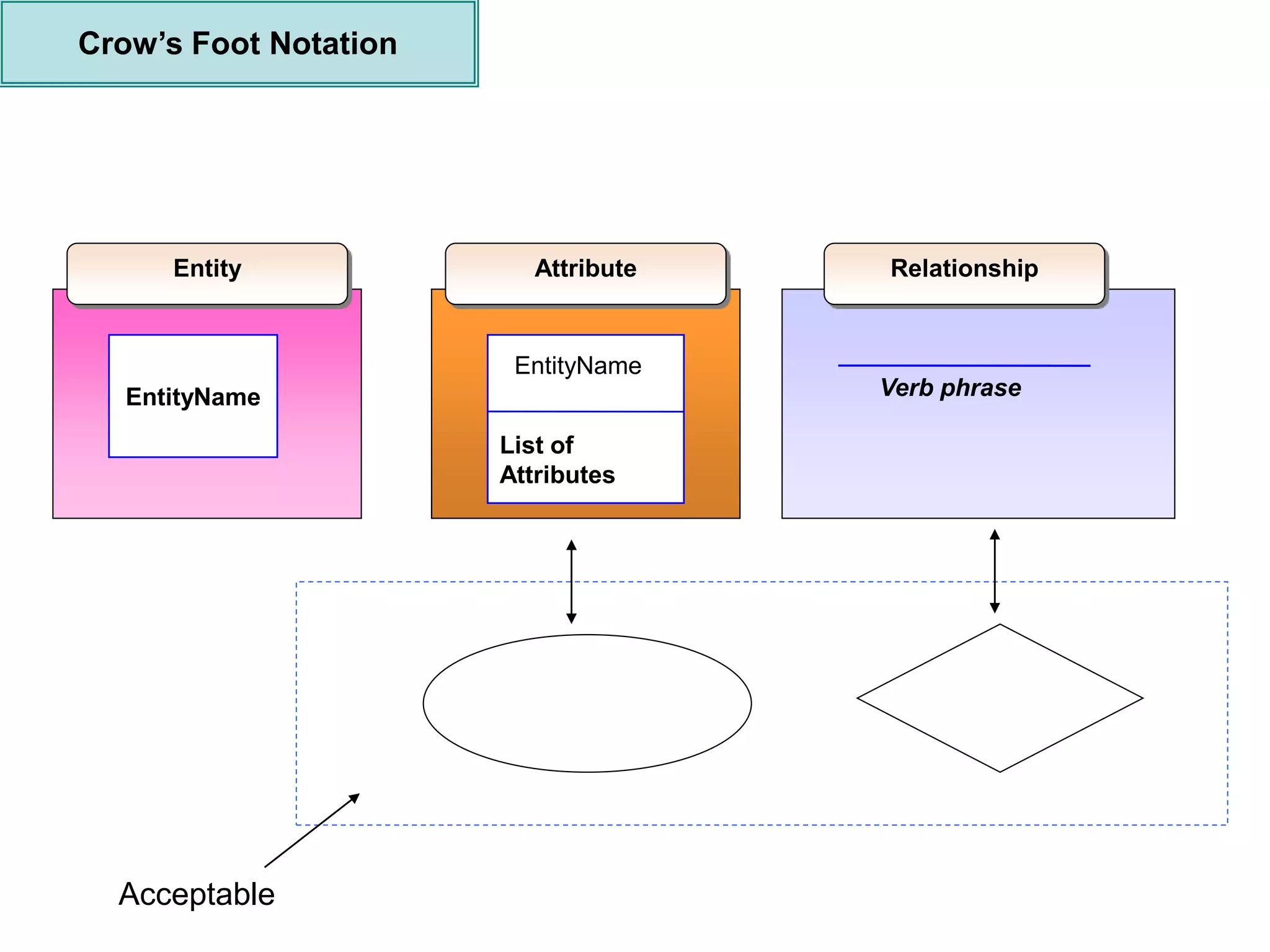 entity-relationship-diagram-chen-&-crow -model.ppt