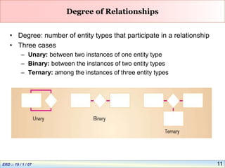 entity-relationship-diagram-chen-&-crow -model.ppt