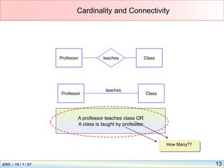 entity-relationship-diagram-chen-&-crow -model.ppt