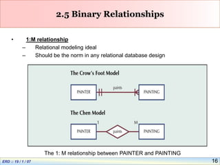 entity-relationship-diagram-chen-&-crow -model.ppt