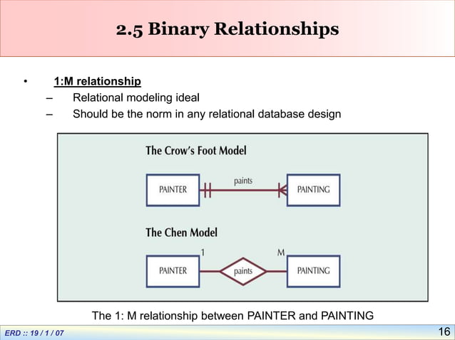 entity-relationship-diagram-chen-&-crow -model.ppt | Databases ...