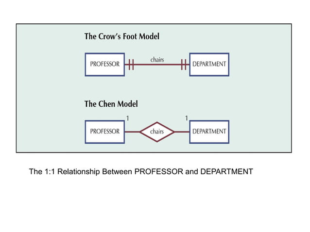 entity-relationship-diagram-chen-&-crow -model.ppt | Databases ...