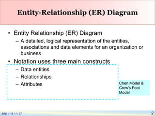entity-relationship-diagram-chen-&-crow -model.ppt